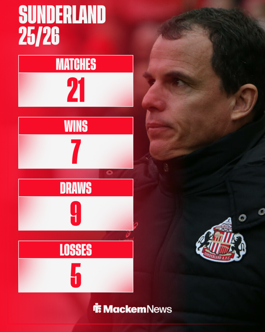 Sunderland forward to join EFL club in January as terms agreed for loan ...